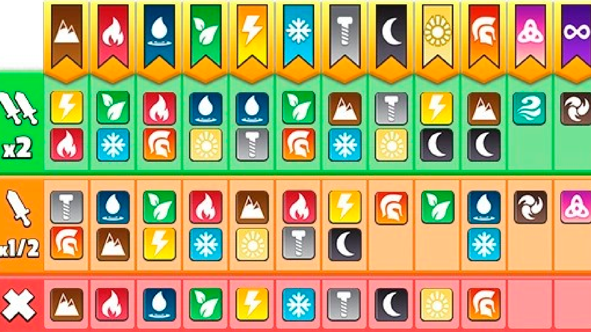 Conoce las debilidades y fortalezas que tiene Dragon City